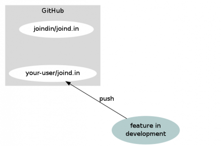 Do Open Source with Git and Github | LornaJane